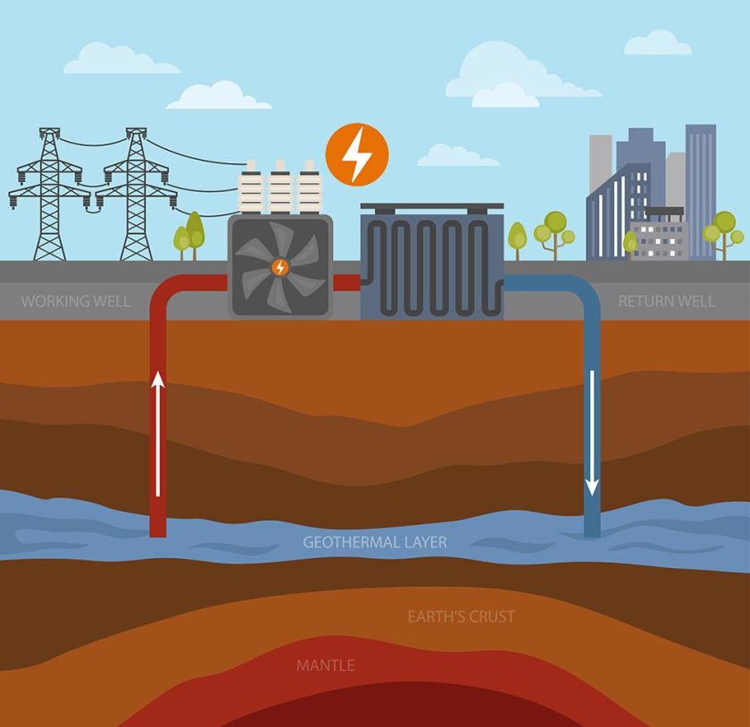 Geothermal Systems - Green Air Inc. Heating & Cooling